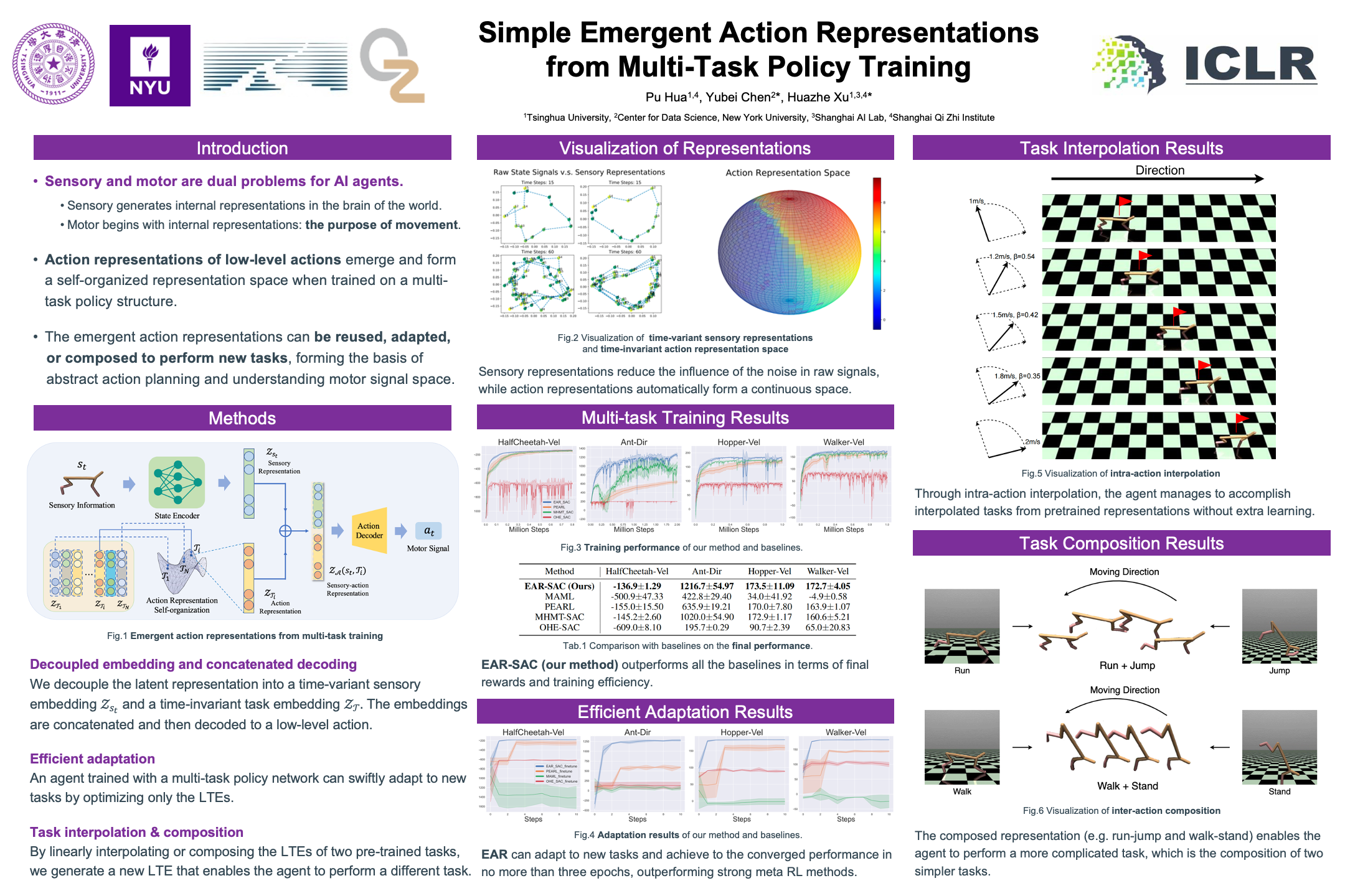 Iclr Poster Simple Emergent Action Representations From Multi Task Policy Training